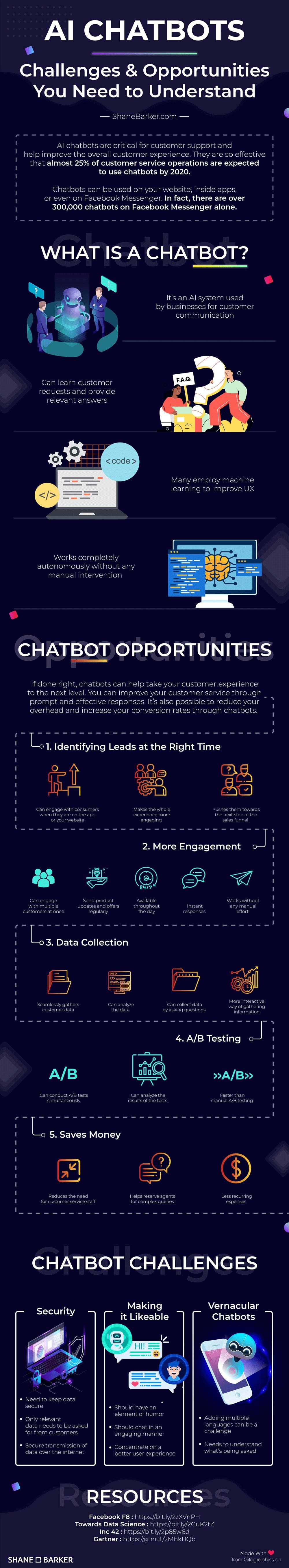 5 Ways That You Can Use AI Chatbots for Your Business