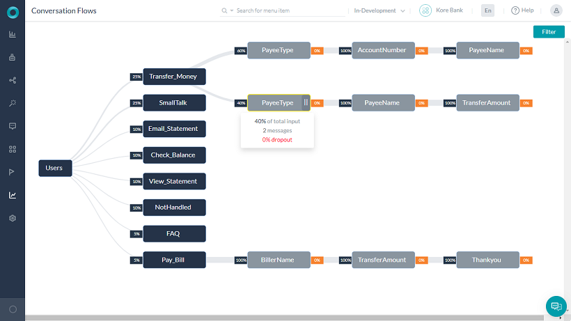 Kore.ai BOT Builder v6.4: Improve What You’ve Built! Kore.ai BOT Builder v6.4: Improve What You’ve Built!
