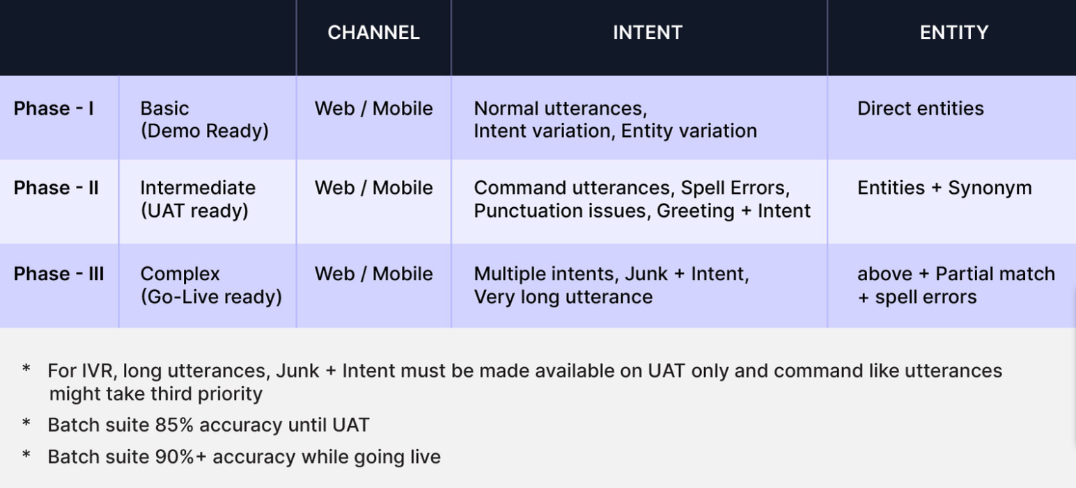 Mastering Chatbot Testing A Step By Step Guide