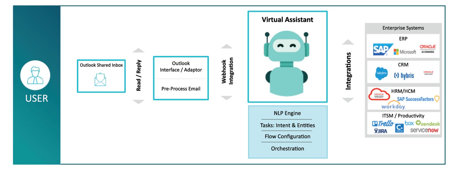 How To Empower Your Enterprise Automation Strategy, Smartly?