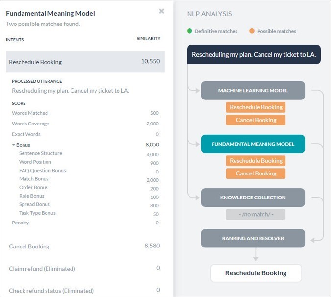 What Goes into Making a Successful NLP Design for Chatbots