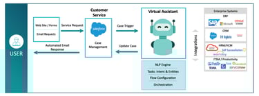 How To Empower Your Enterprise Automation Strategy, Smartly?