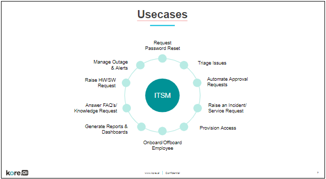 Providing Unprecedented ITSM Experience with the Power of Conversational AI