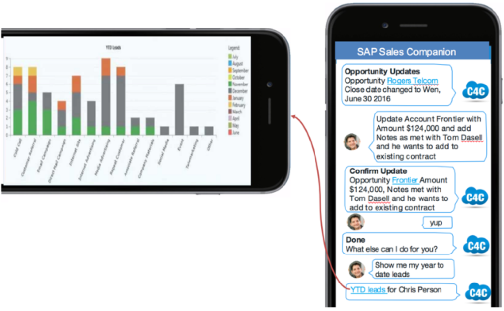 Bots Make Data-Driven Analytics and Insights a Reality for All Decision ...