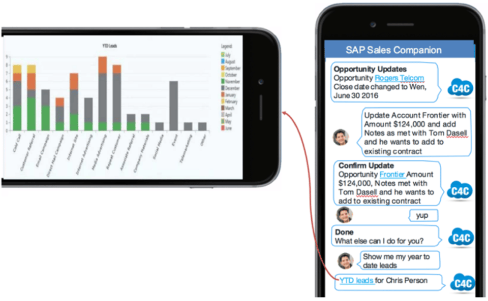 Bots Make Data-Driven Analytics and Insights a Reality for All Decision ...
