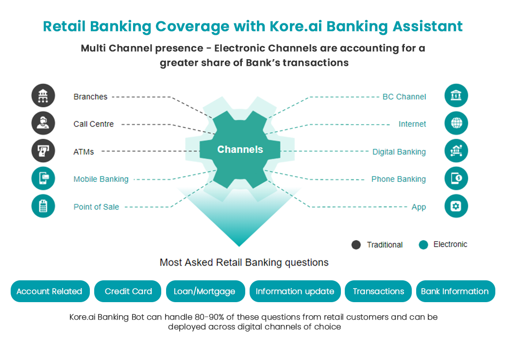 Why are Banks So Excited About Virtual Assistants