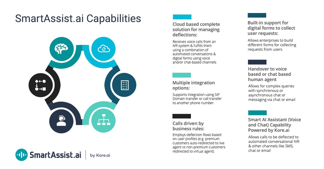 How a Seamless Fusion of Voice, Text & Digital Self-serve Channels is ...