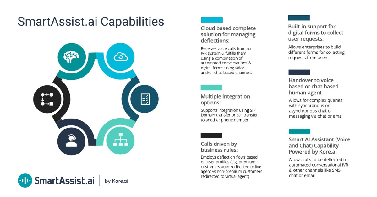 How a Seamless Fusion of Voice, Text & Digital Self-serve Channels is ...