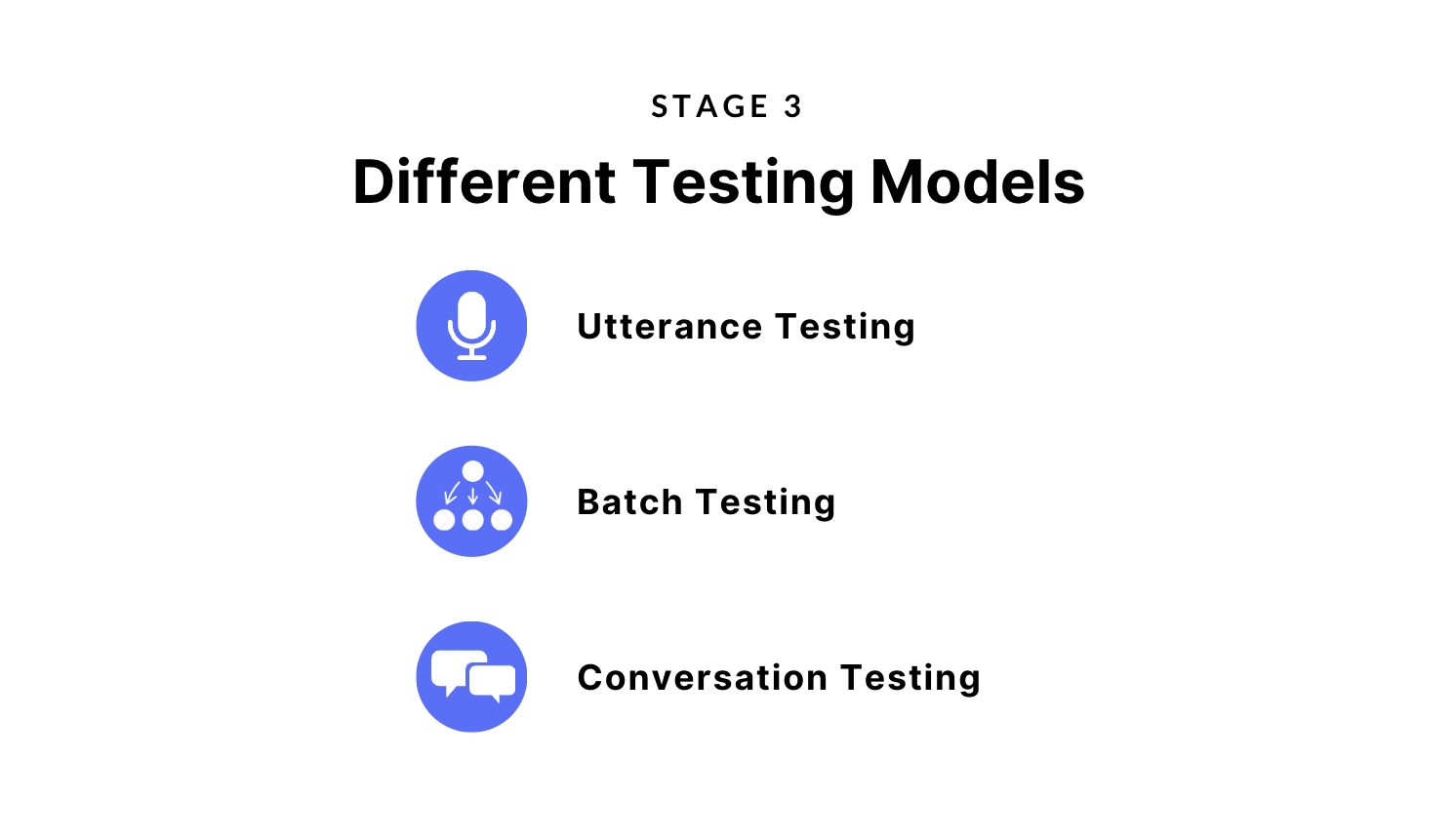 The Four Steps to Developing your Intelligent Virtual Assistant