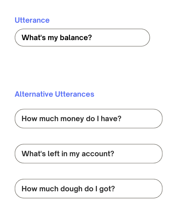 The Four Steps to Developing your Intelligent Virtual Assistant