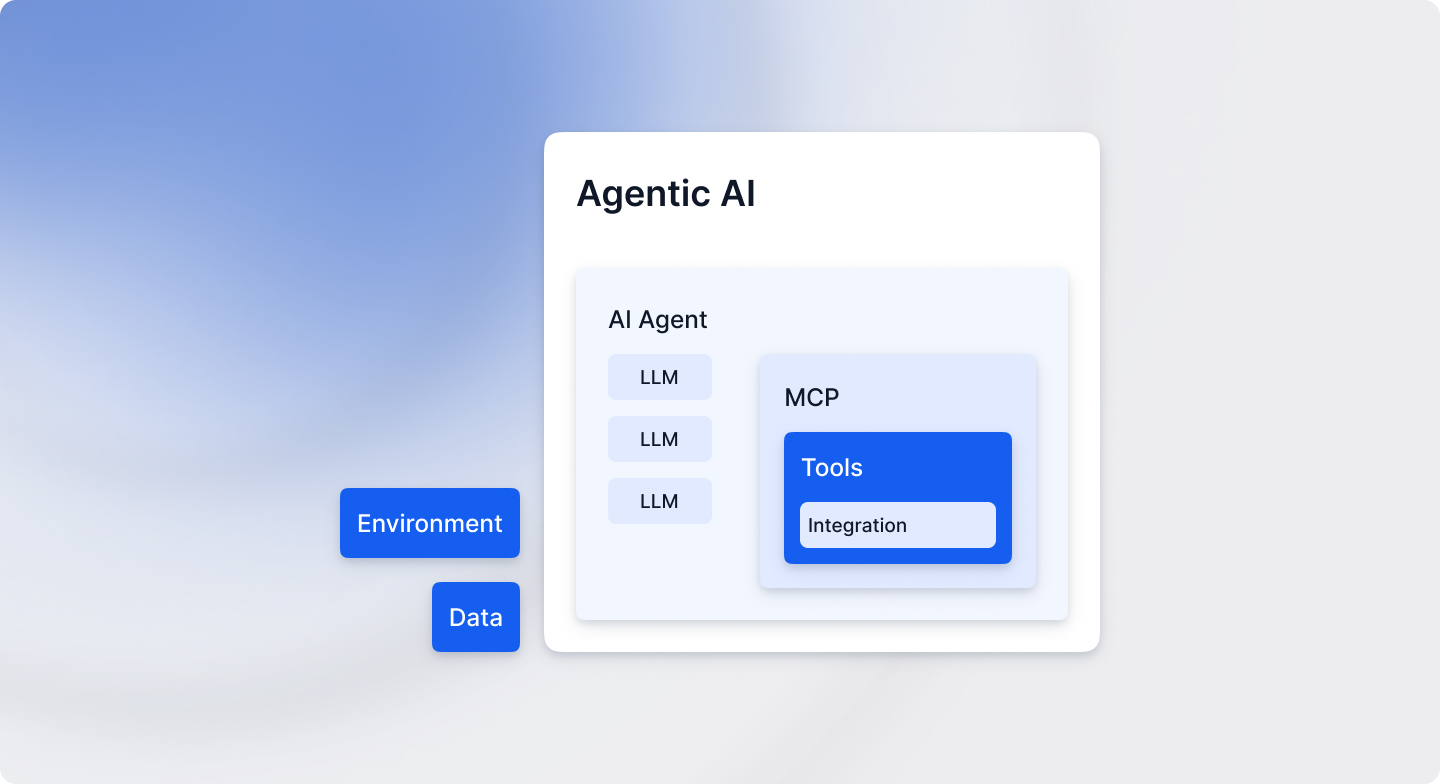How MCP Enables Smarter, Adaptive AI Agent Integration