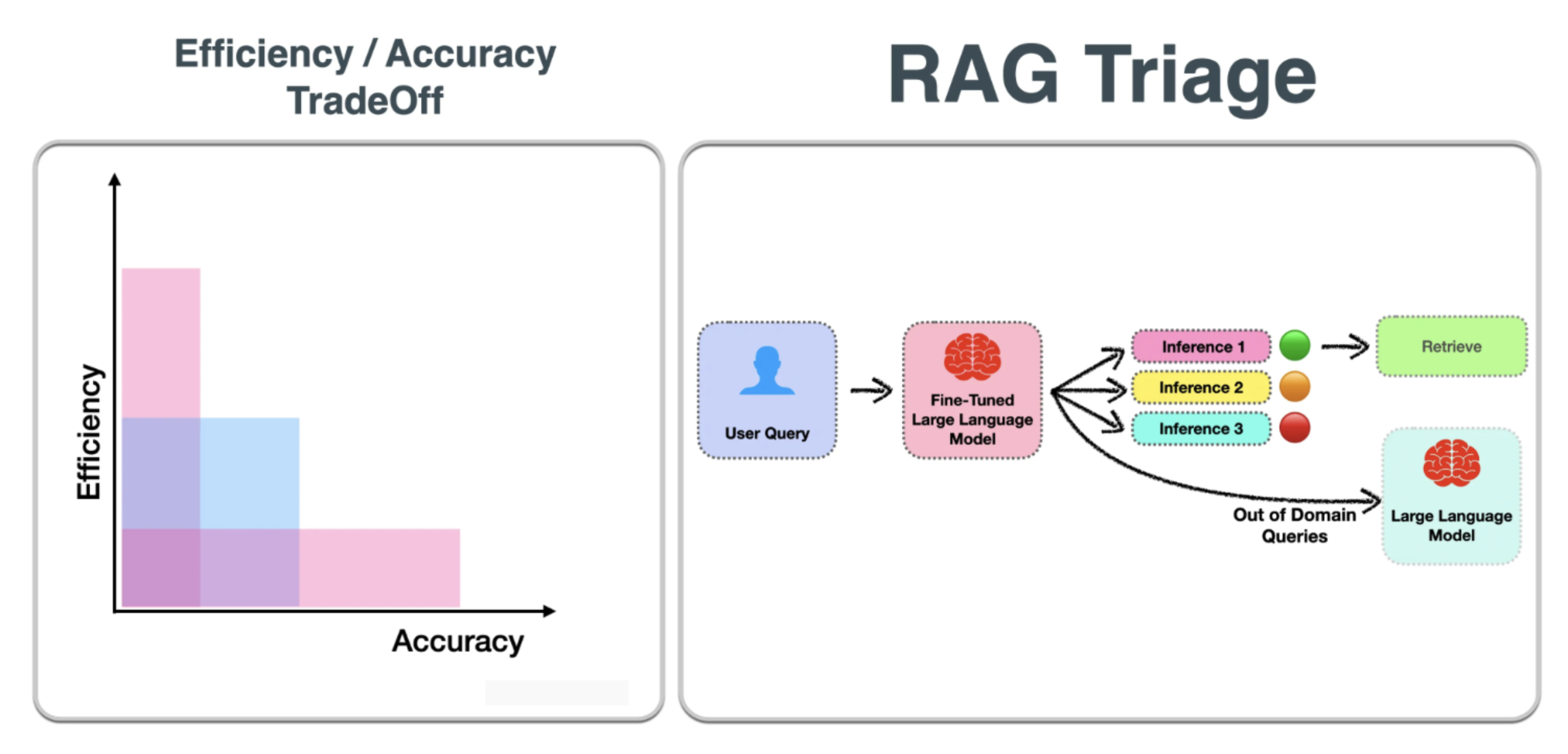 Self-Reflective Retrieval-Augmented Generation (SELF-RAG)