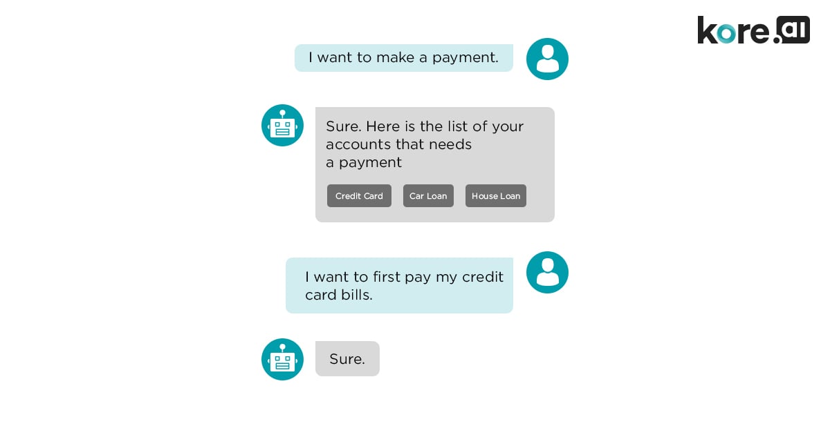 AI-rich Virtual Assistants Set to Unleash a New Era of Digital Banking ...