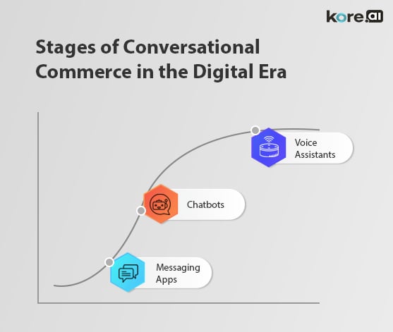The Complete Guide on Conversational Commerce