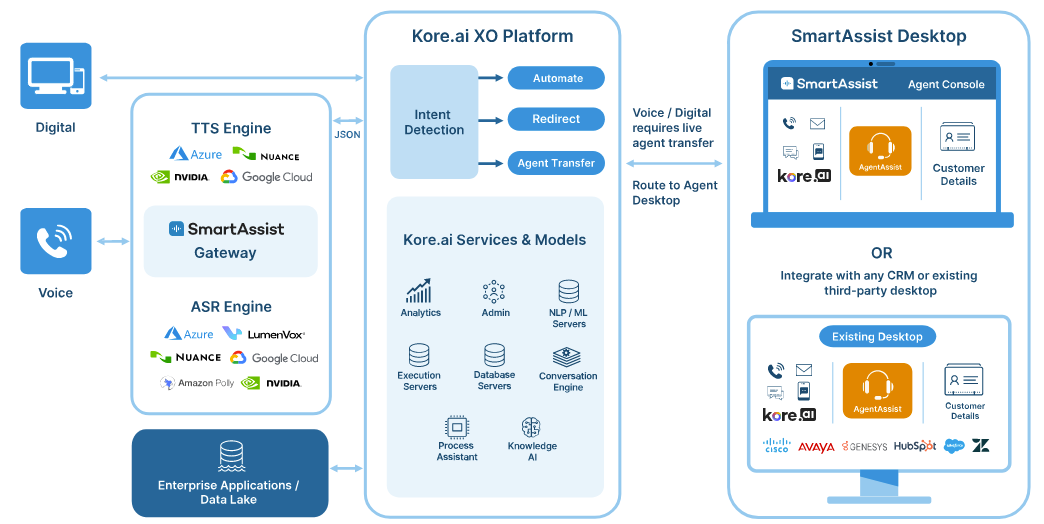 Kore.ai vs Intercom: A Comprehensive Comparison of Conversational AI Platforms